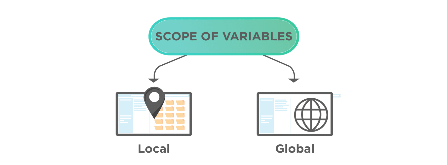 What Are Javascript Variables And How To Define Declare And Initialiaze It